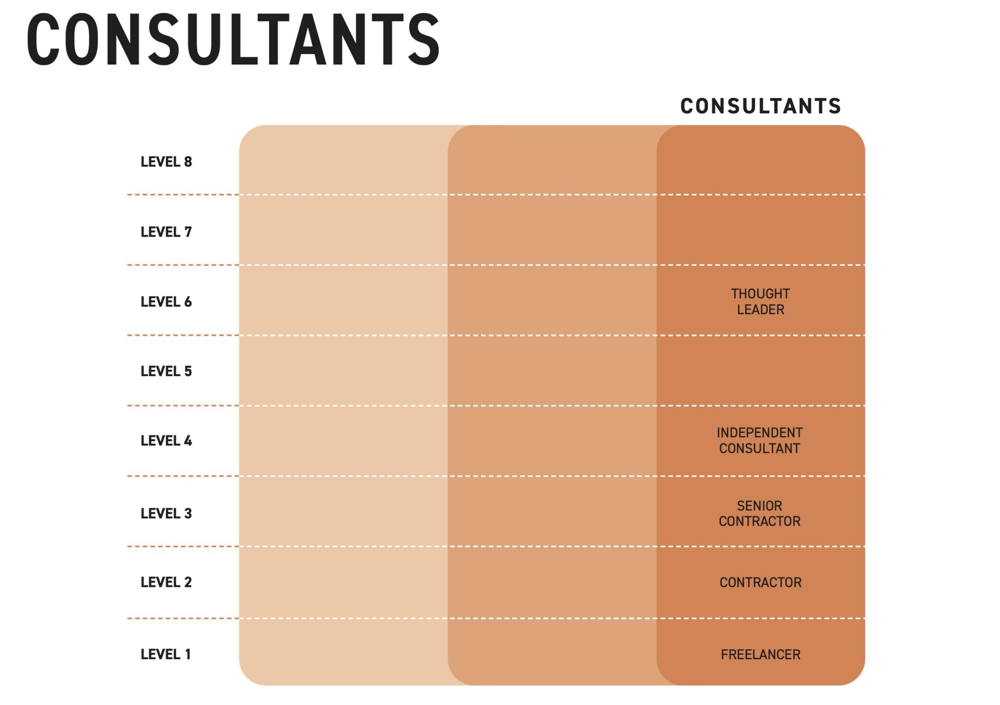 3 Distinct Career Paths for Designers: Where Do You Sit?