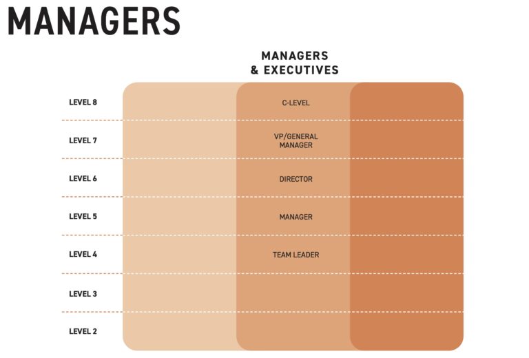 3 Distinct Career Paths for Designers: Where Do You Sit?